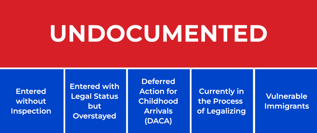Undocumented Immigrants - Save The USA